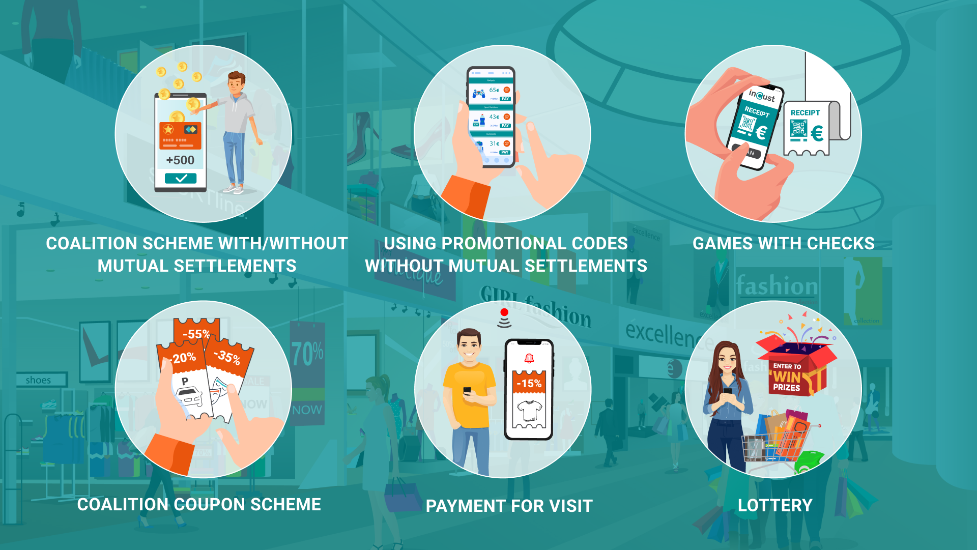 Management of customer interactions for shopping malls | inCust Global
