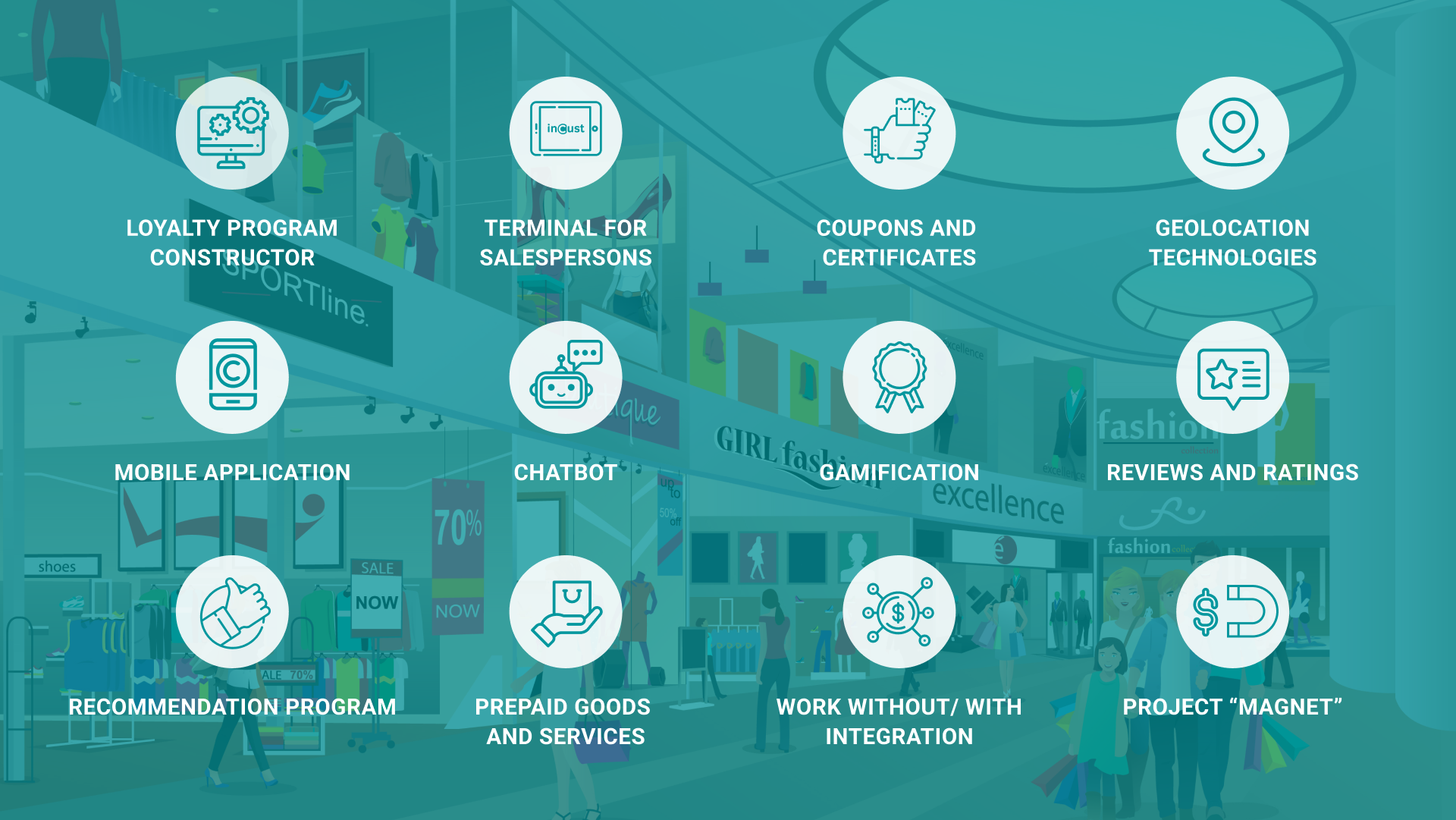 Management of customer interactions for shopping malls | inCust Global