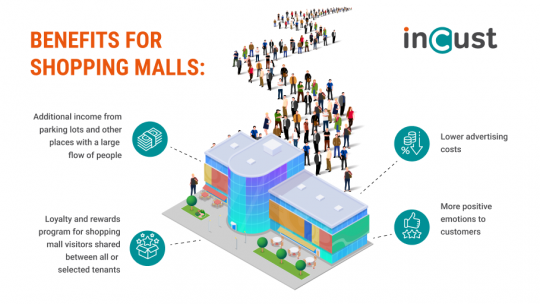 Management of customer interactions for shopping malls | inCust Global